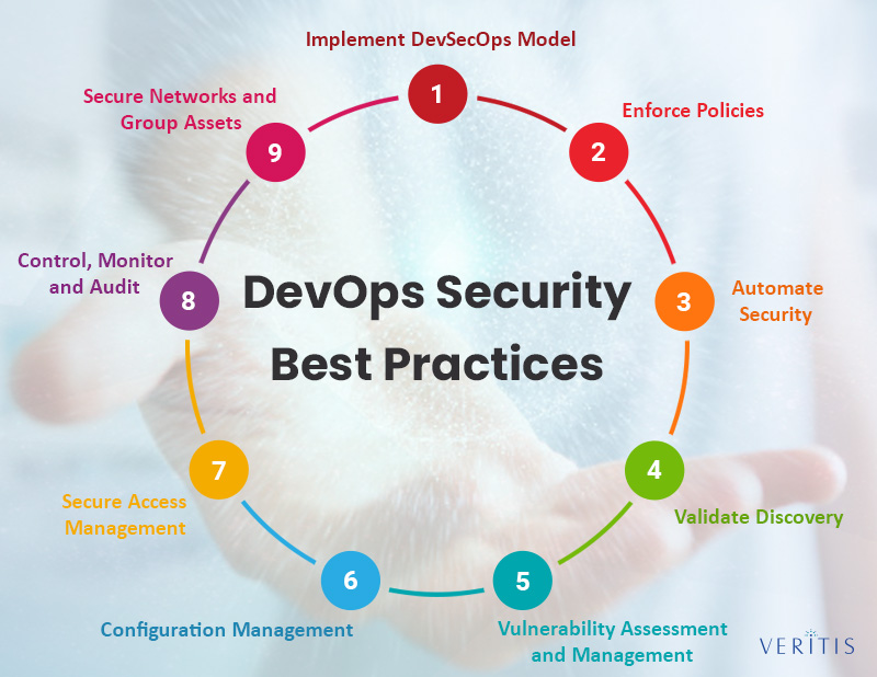 How to Enhance DevOps Security: Your Complete Checklist - Thisvid